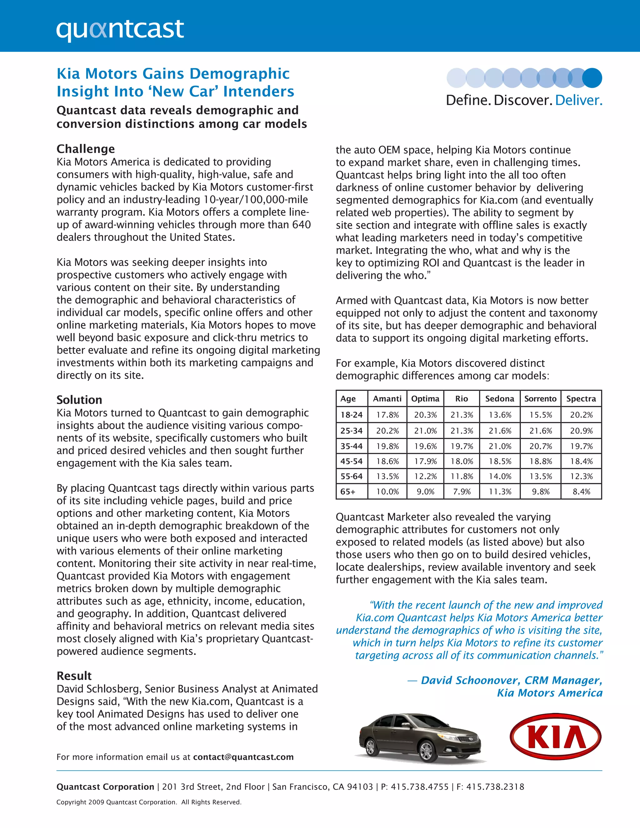 quantcast kia case study - david schlosberg quote | PDF
