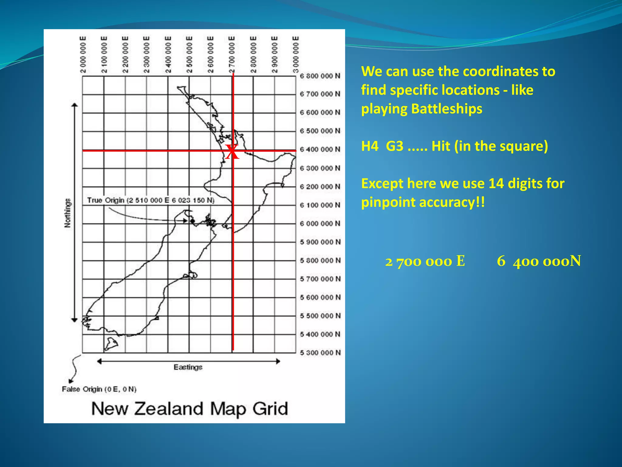14 figure grid references explained. | PPTX | Maps & Navigation
