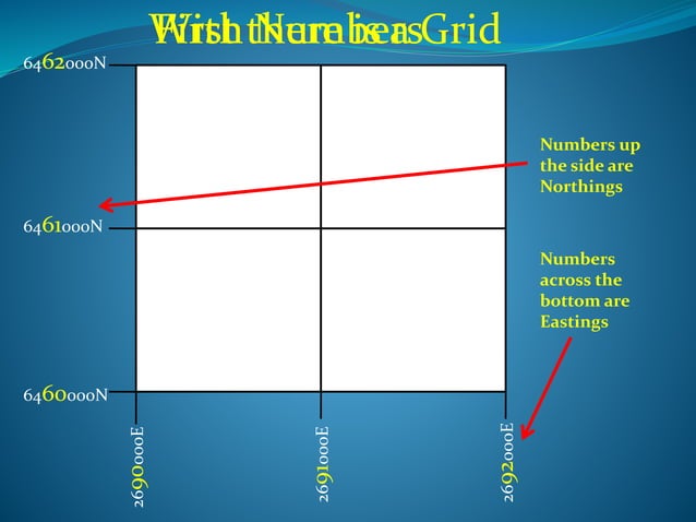 14 figure grid references explained. | PPTX | Maps & Navigation