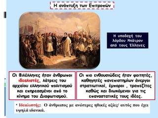 14. Ο Φιλελληνισμός | PPTX