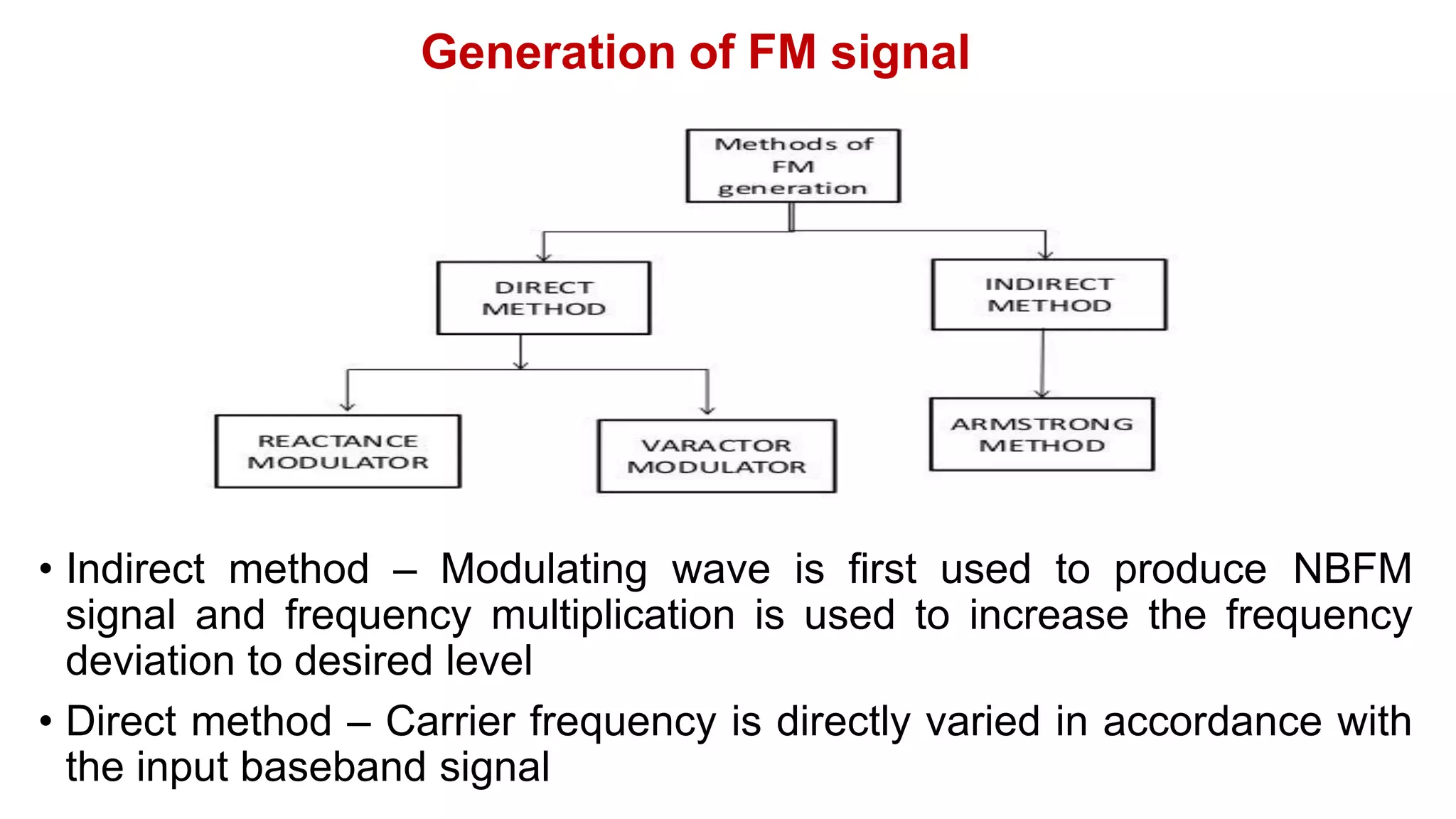 14 FM_Generation.pdf