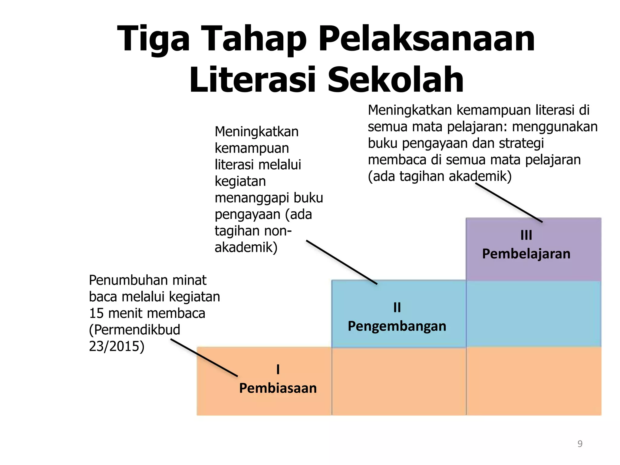 1_4_Gerakan_Literasi_ppt.ppt