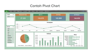 14_grafik dan dashboard pivot table(1).pptx