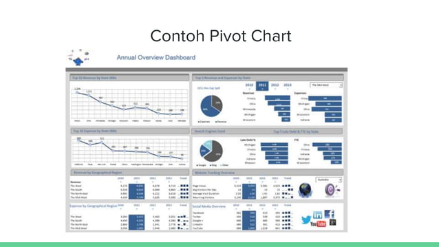 14_grafik dan dashboard pivot table(1).pptx