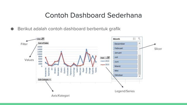 14_grafik dan dashboard pivot table(1).pptx