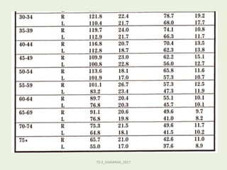 Jamar Pinch Strength Norms