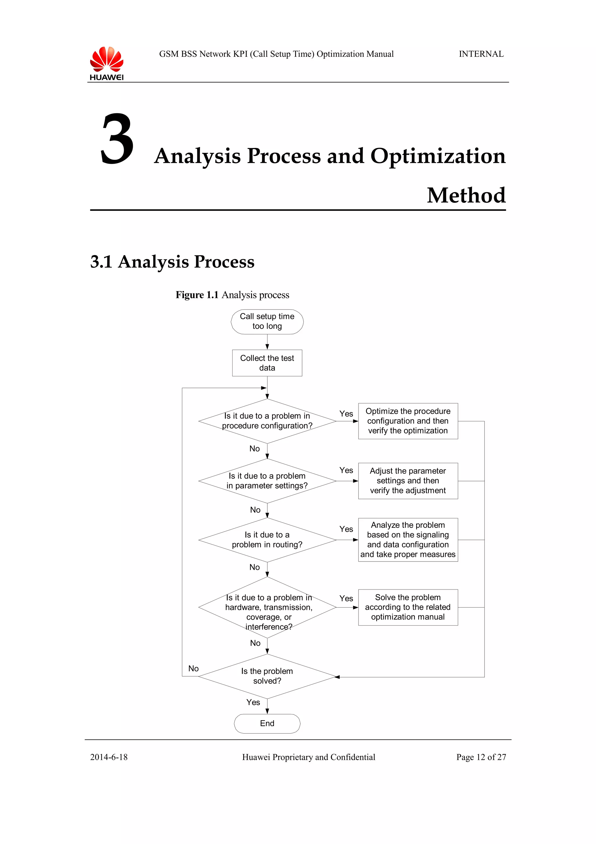 14 gsm bss network kpi (call setup time) optimization manual[1].doc