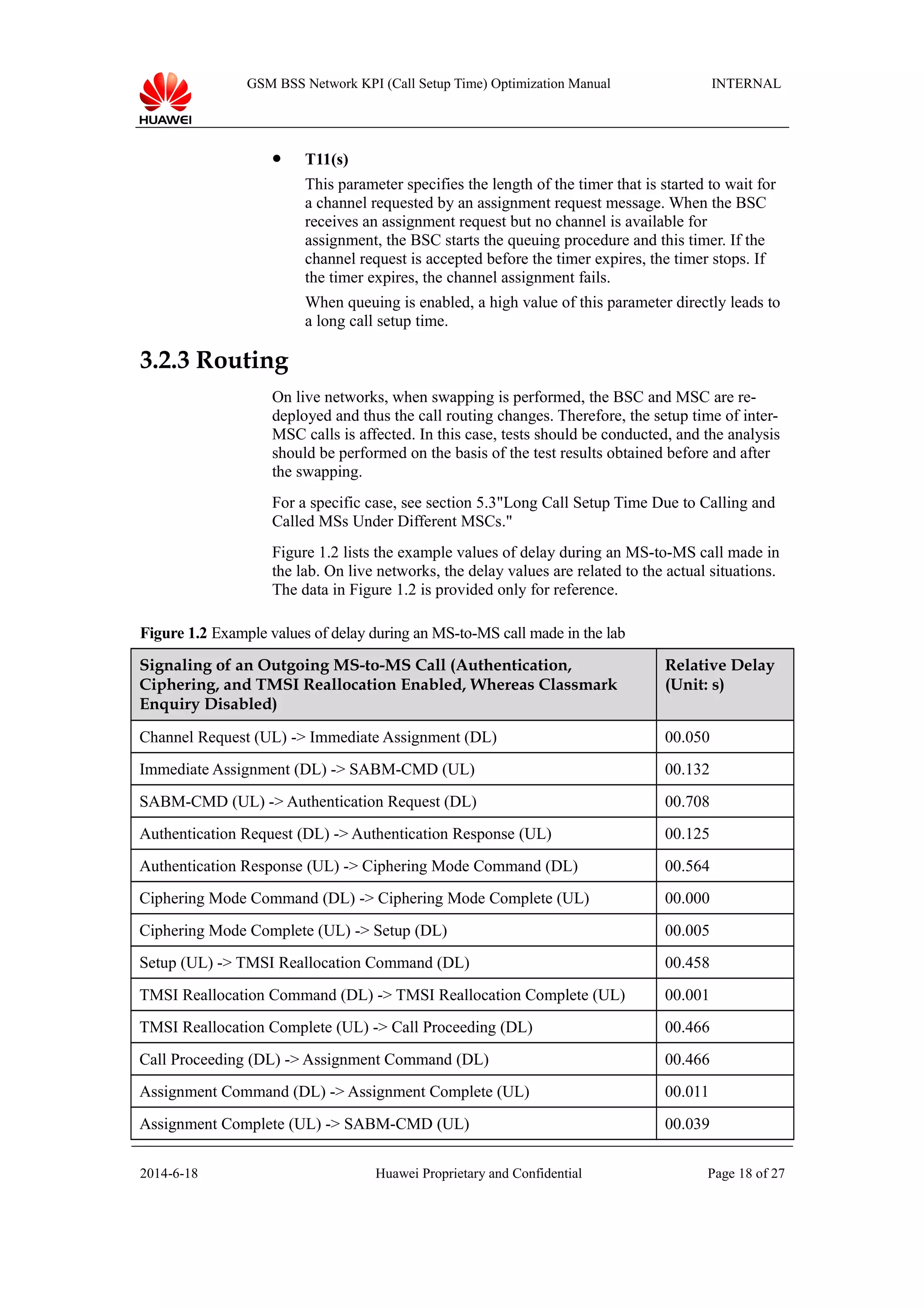 14 gsm bss network kpi (call setup time) optimization manual[1].doc
