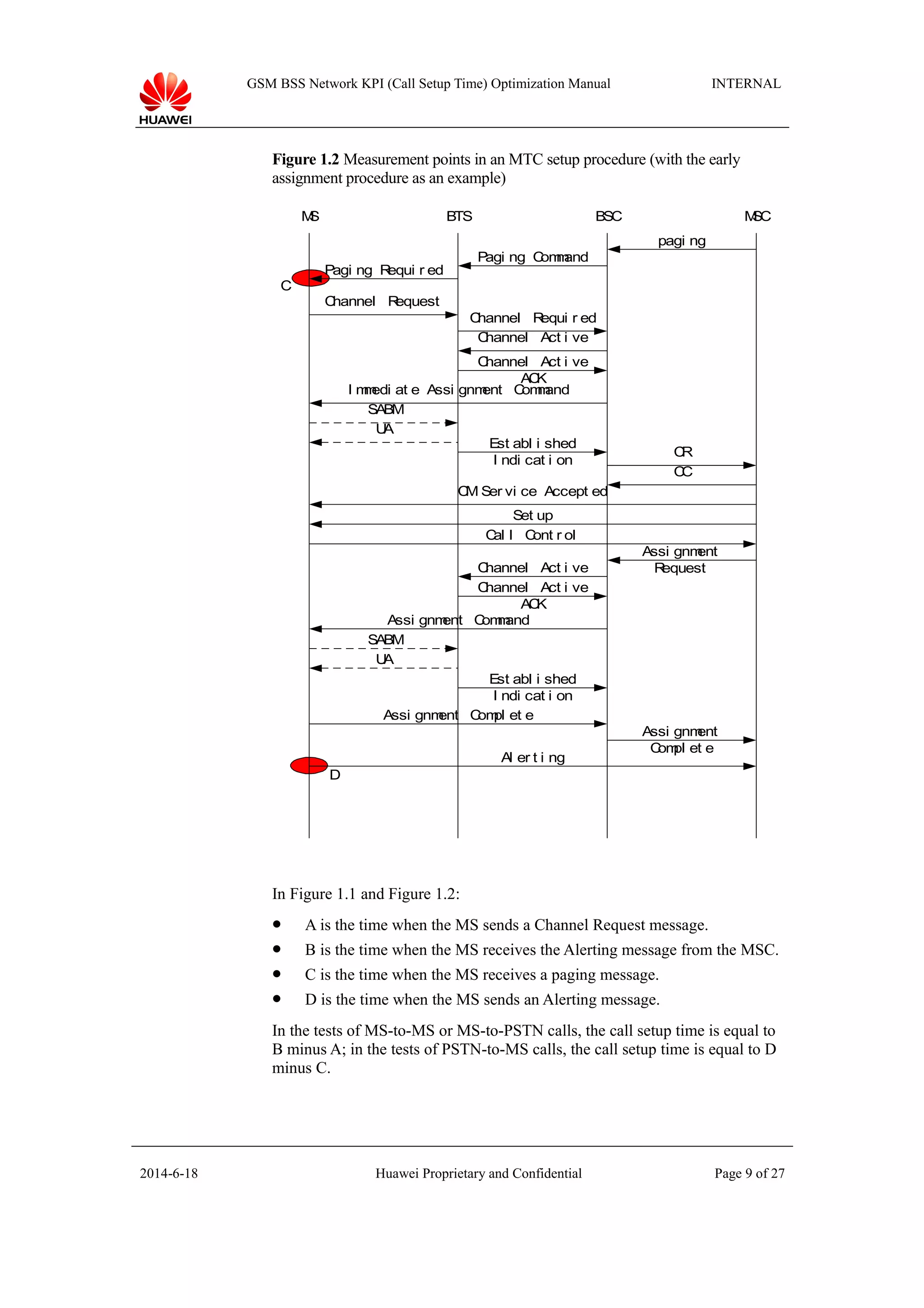 14 gsm bss network kpi (call setup time) optimization manual[1].doc