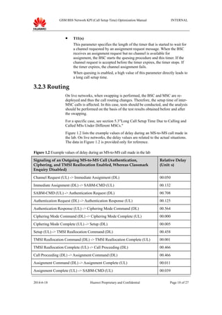 14 gsm bss network kpi (call setup time) optimization manual[1].doc