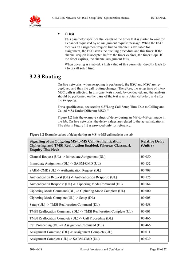 14 gsm bss network kpi (call setup time) optimization manual[1].doc | Computer Networking ...