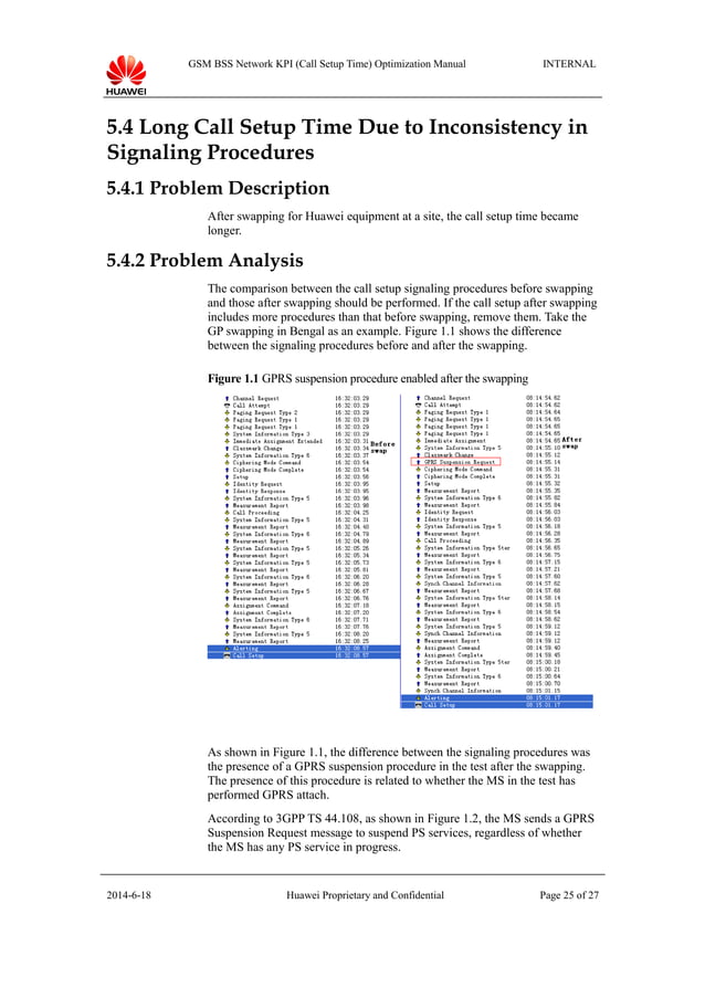 14 gsm bss network kpi (call setup time) optimization manual[1].doc | Computer Networking ...