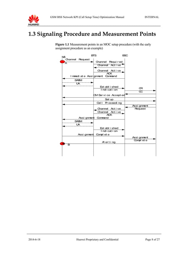 14 gsm bss network kpi (call setup time) optimization manual[1].doc | Computer Networking ...