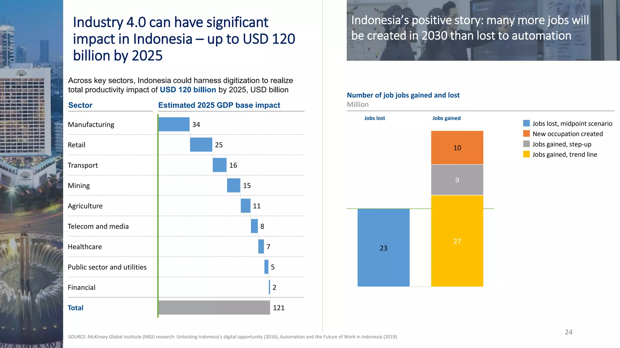 Global Value Chain (GVC) in the Digital Economy | PPTX