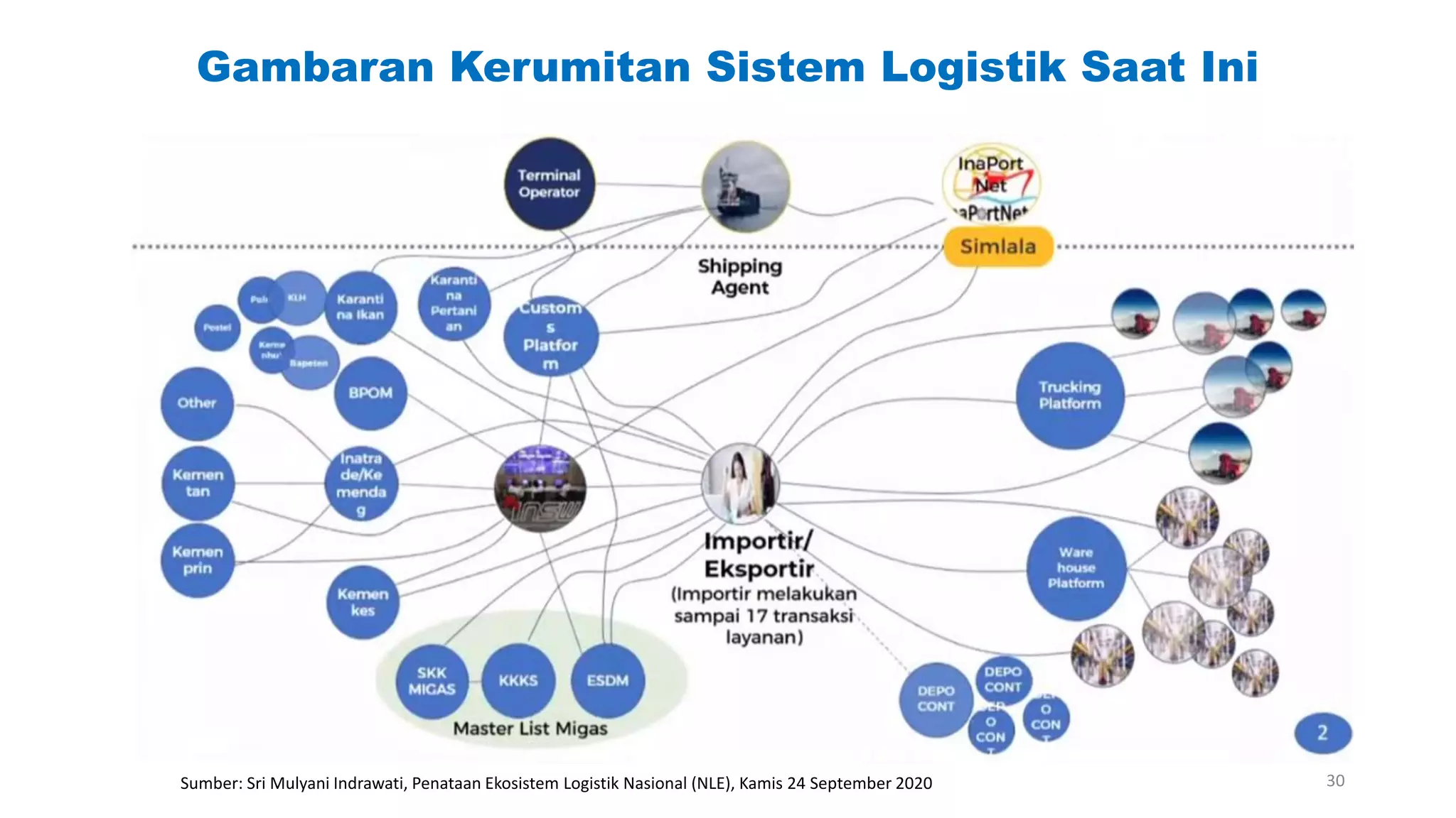 Global Value Chain (GVC) in the Digital Economy | PPTX