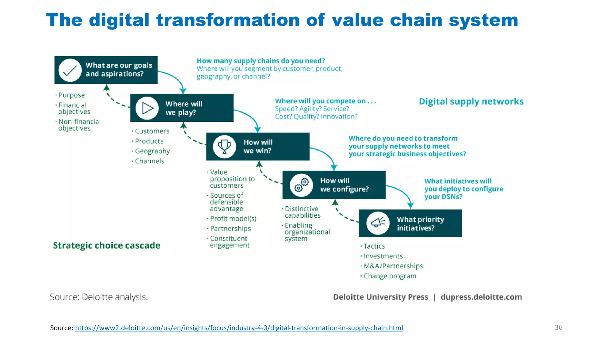 Global Value Chain (GVC) in the Digital Economy | PPTX