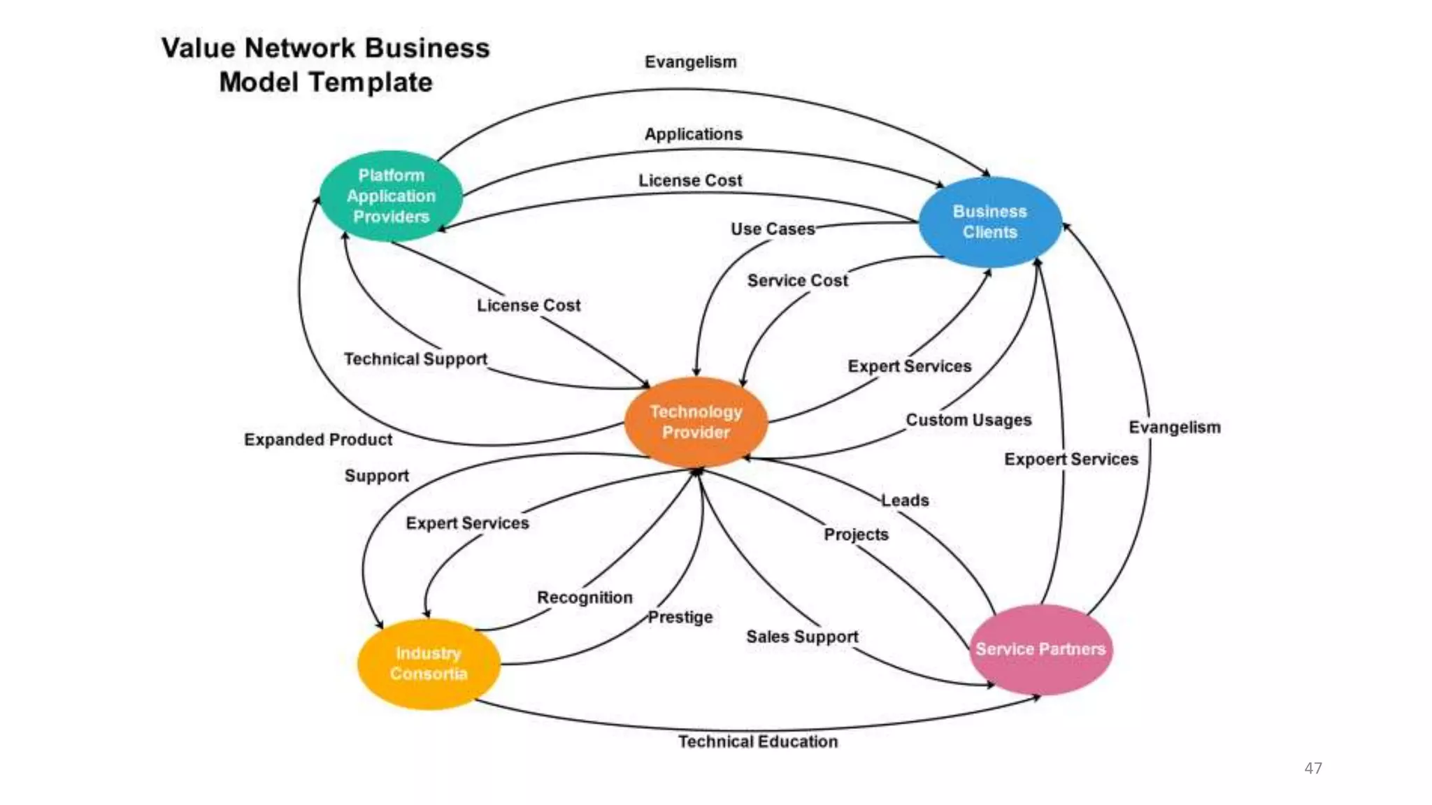 Global Value Chain (GVC) in the Digital Economy | PPTX
