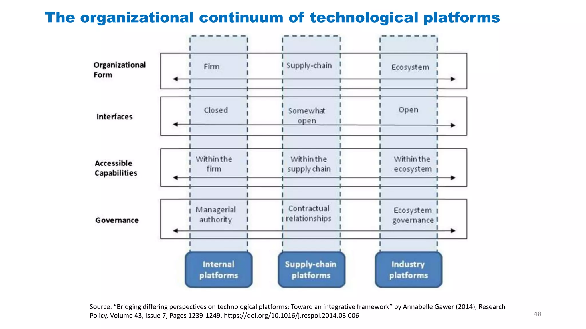 Global Value Chain (GVC) in the Digital Economy | PPTX