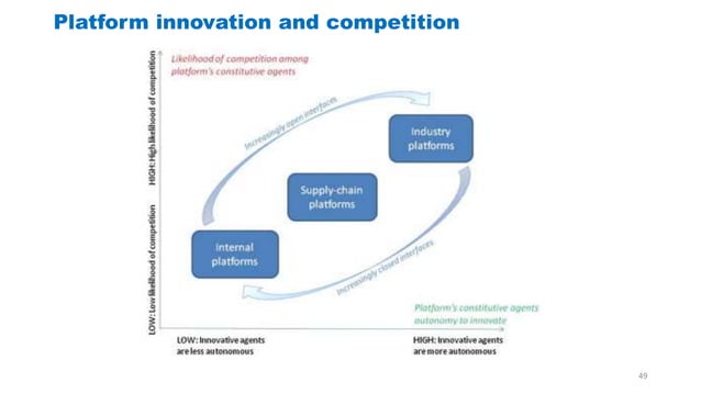 Global Value Chain (GVC) in the Digital Economy | PPT