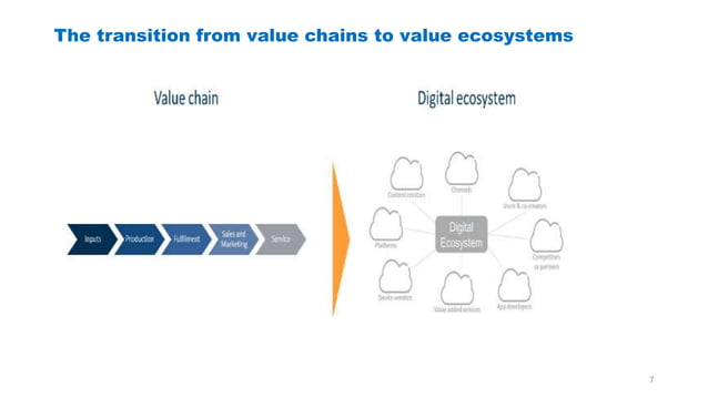 Global Value Chain (GVC) in the Digital Economy | PPTX