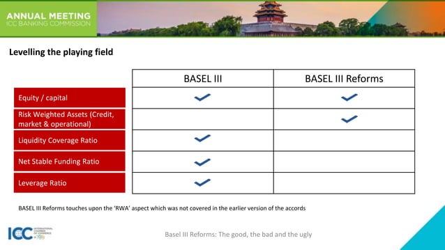 #BCMeeting2019: Basel III Reforms | PPT