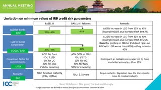 #BCMeeting2019: Basel III Reforms | PPTX | Business Accounting ...