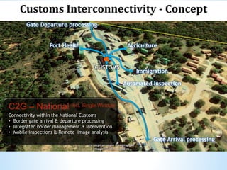 SARS customs modernisation | PDF | Logistics | Business