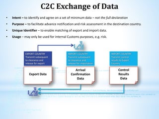 SARS customs modernisation | PDF | Logistics | Business