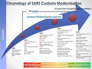 SARS customs modernisation | PDF | Logistics | Business