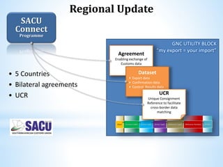 SARS customs modernisation | PDF | Logistics | Business