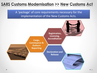 SARS customs modernisation | PDF | Logistics | Business