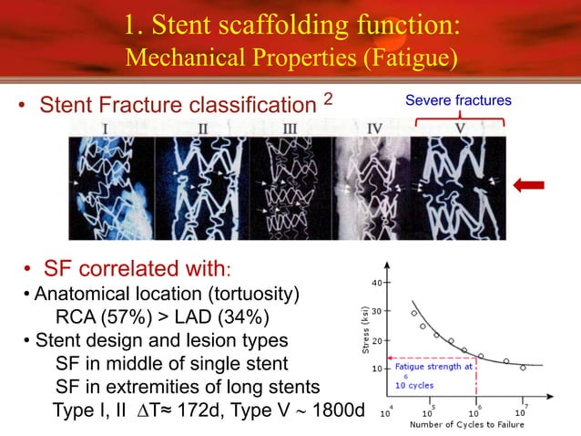 PCI & AimRadial 2018 | Biomechanics of biodegradable stents: a primer ...