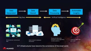 How AI is Disrupting Traffic Management in Smart City | PPTX