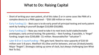 PCI & AimRadial 2018 | Innovation in Cardiovascular Medicine - Tim A ...