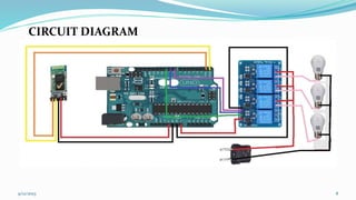 HOME AUTOMATION BY PROJECT PPT NIDHI.pptx