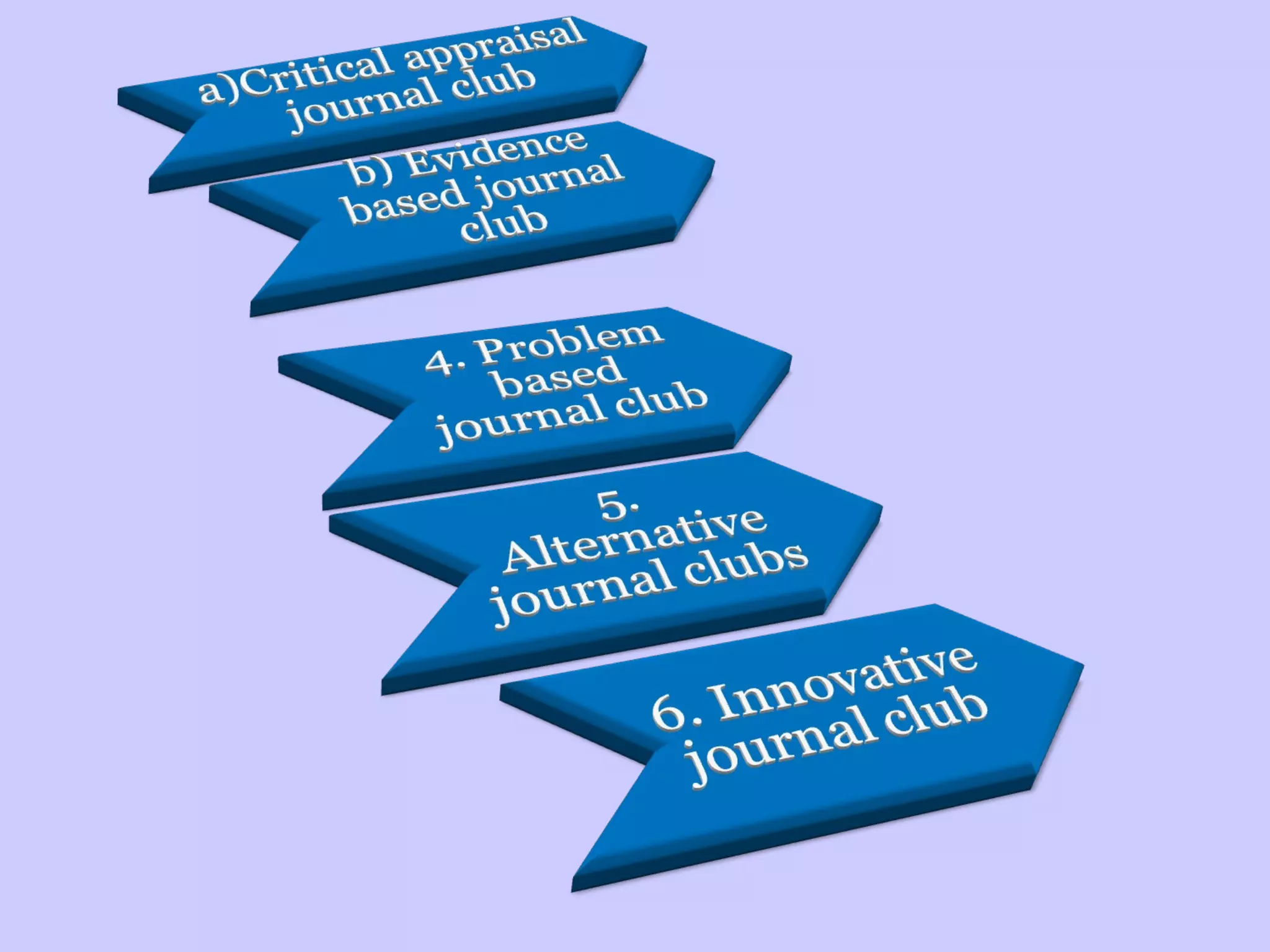How to present a journal club | PPT