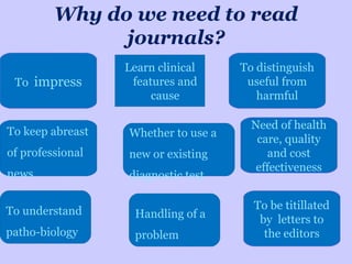How to present a journal club | PPT