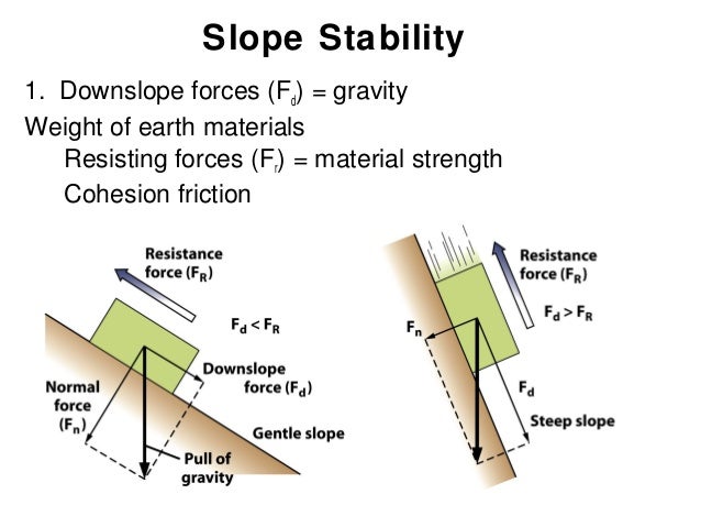 14 hydro landslides_forstudents
