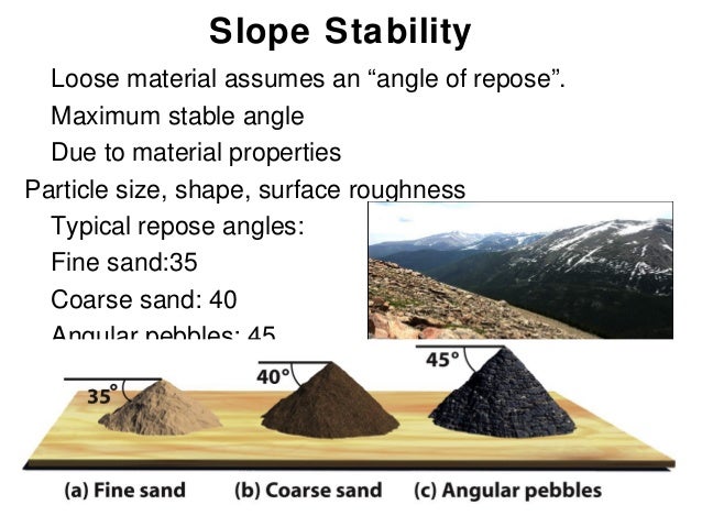 14 hydro landslides_forstudents