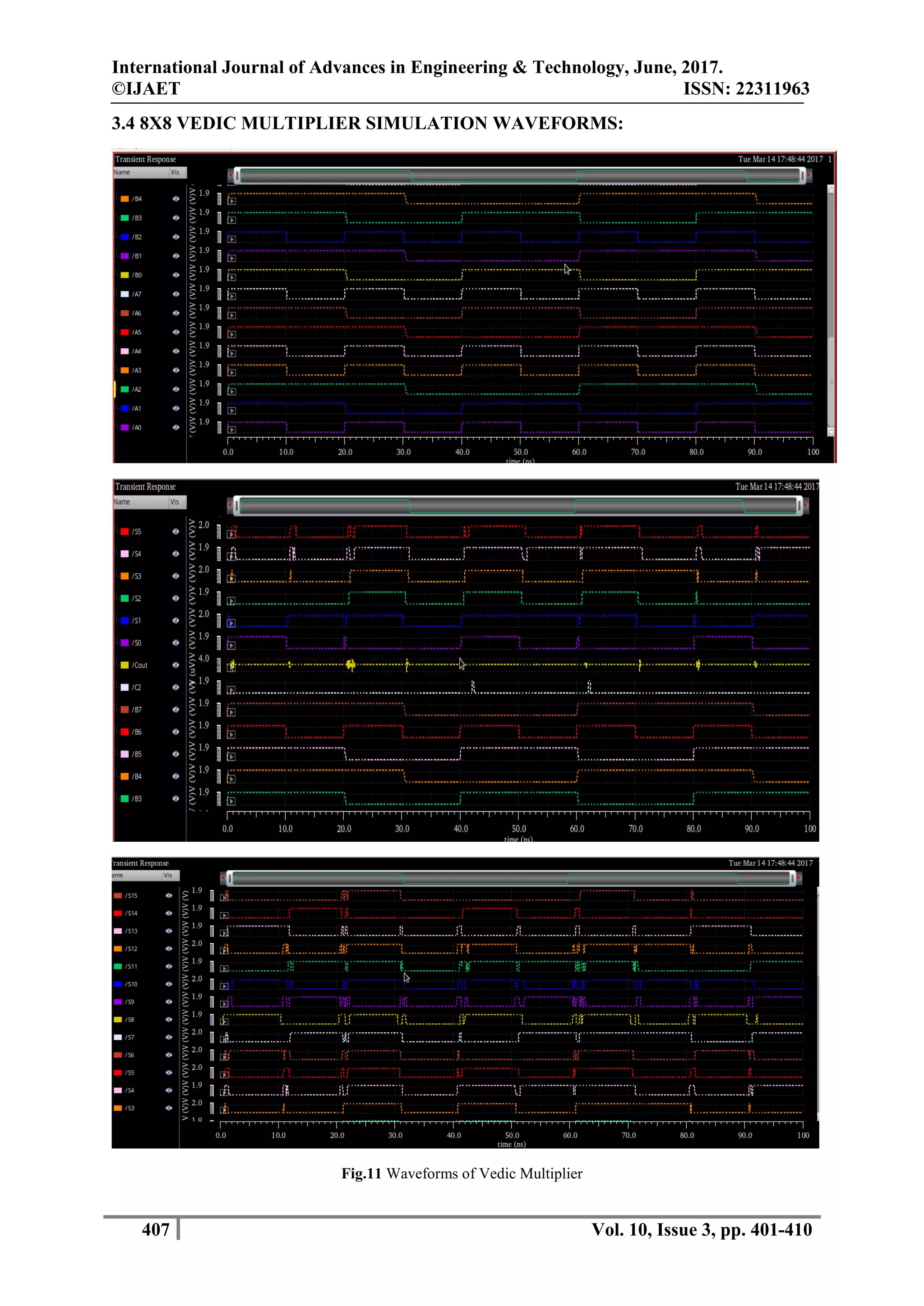 VLSI ARCHITECTURE OF AN 8-BIT MULTIPLIER USING VEDIC MATHEMATICS IN 180NM TECHNOLOGY | PDF ...
