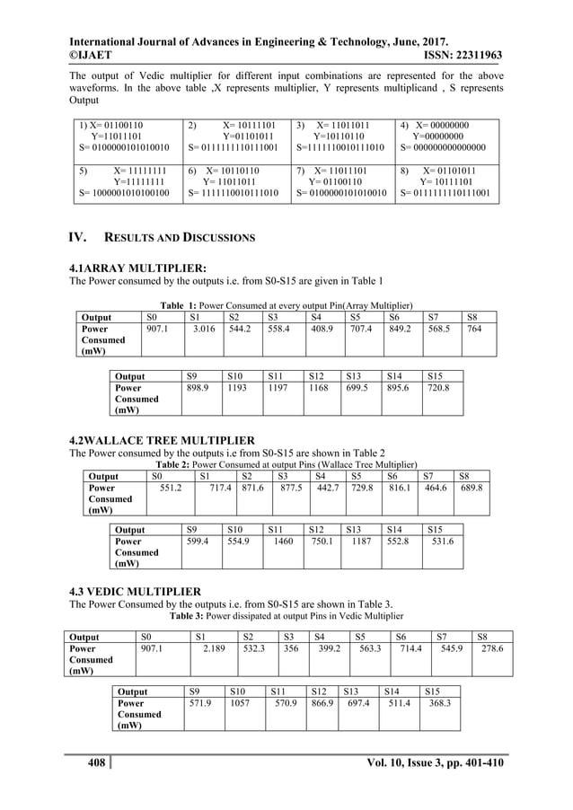 VLSI ARCHITECTURE OF AN 8-BIT MULTIPLIER USING VEDIC MATHEMATICS IN 180NM TECHNOLOGY | PDF ...