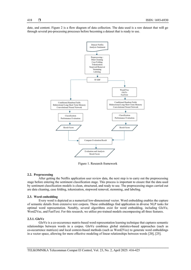 Comparison Of Word Embedding Features Using Deep Learning In Sentiment