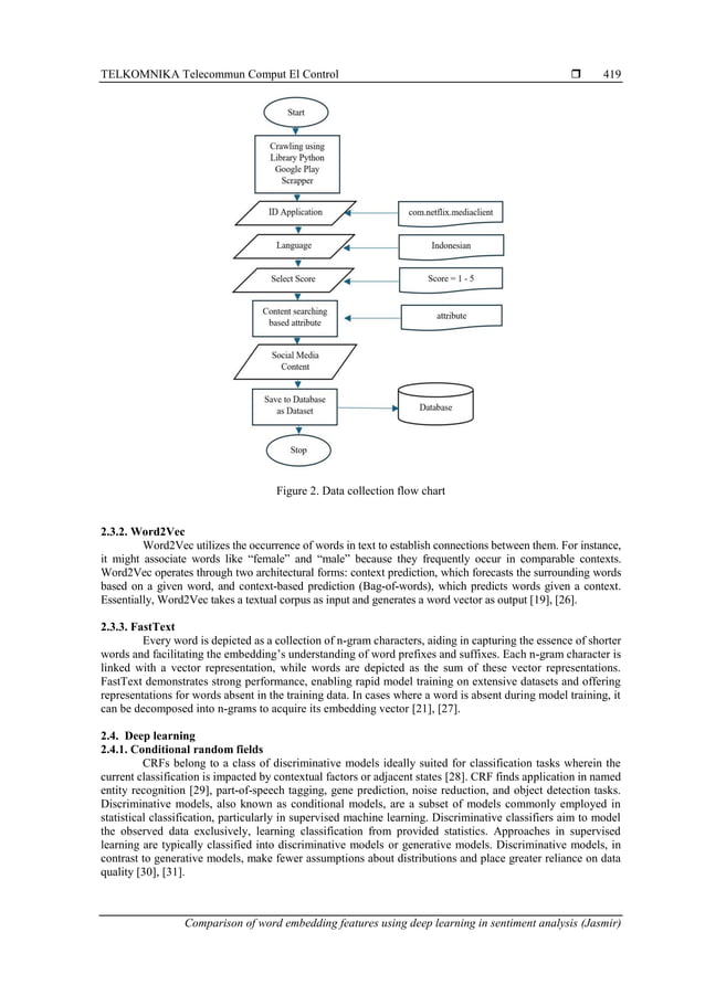 Comparison Of Word Embedding Features Using Deep Learning In Sentiment