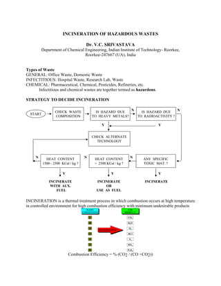 Hazardous Waste Incinerator Refinery