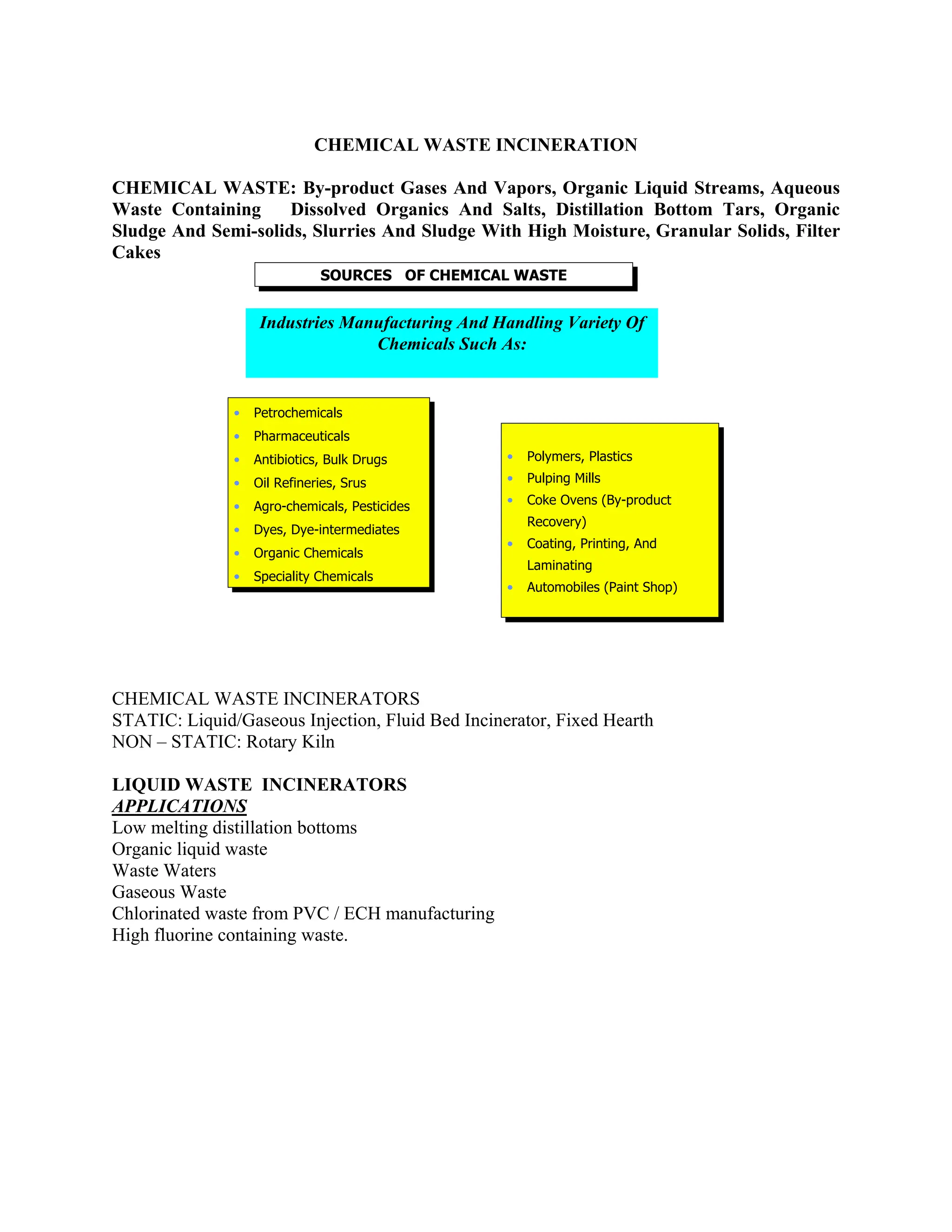 14 INCINERATION OF HAZARDOUS WASTES.pdf