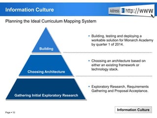 Curriculum Mapping | PPT