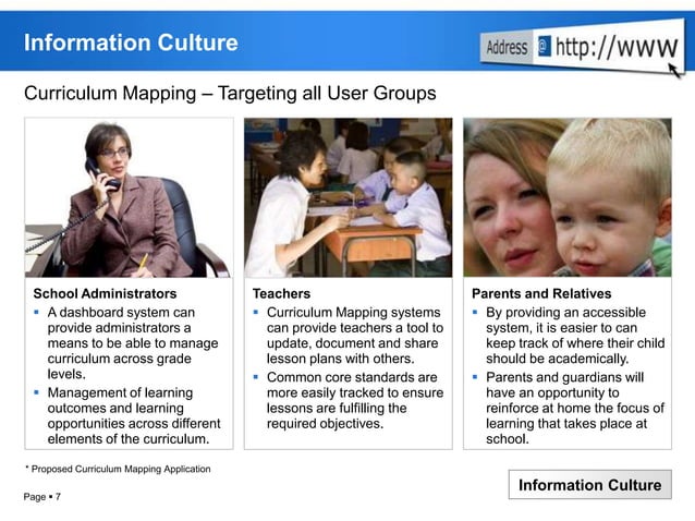 Curriculum Mapping | PPT
