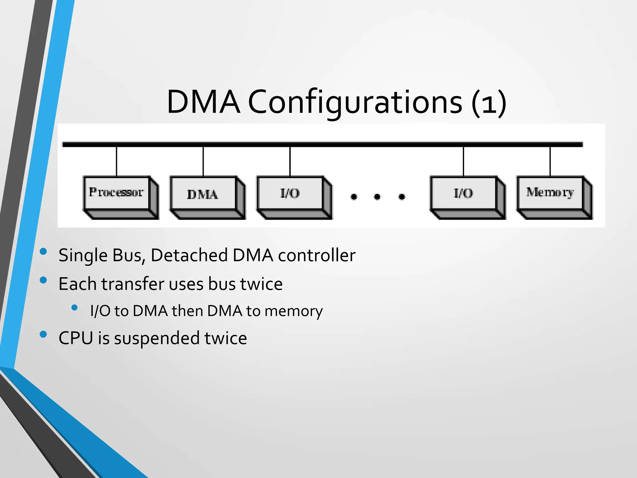 Mikroprosesor & Interfacing, Bab Input dan Output | PPTX