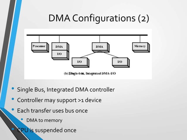 Mikroprosesor & Interfacing, Bab Input dan Output | PPTX