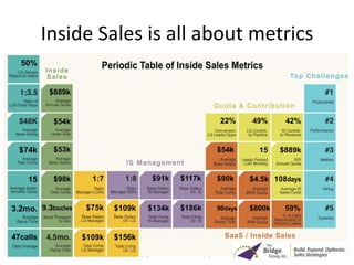14 inside sales | PPT